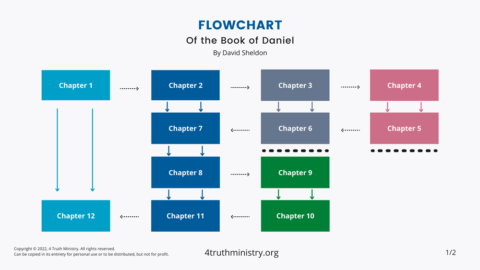 The Chronology of Daniel | 4 Truth Ministry
