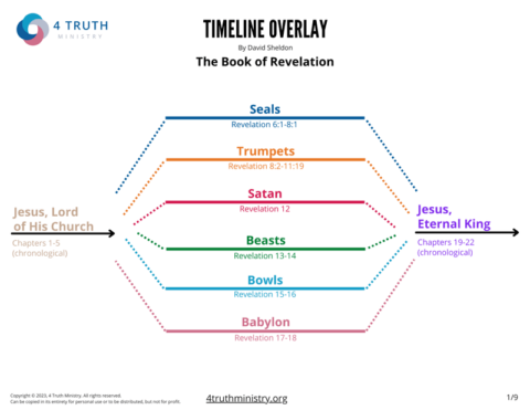 Is Revelation in Chronological Order? | 4 Truth Ministry