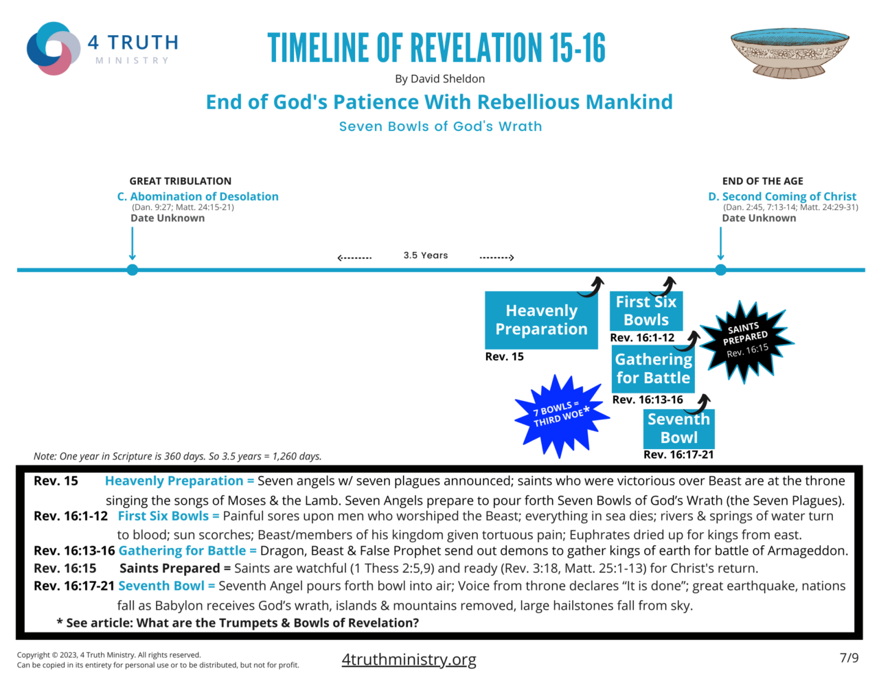 Is Revelation in Chronological Order? | 4 Truth Ministry